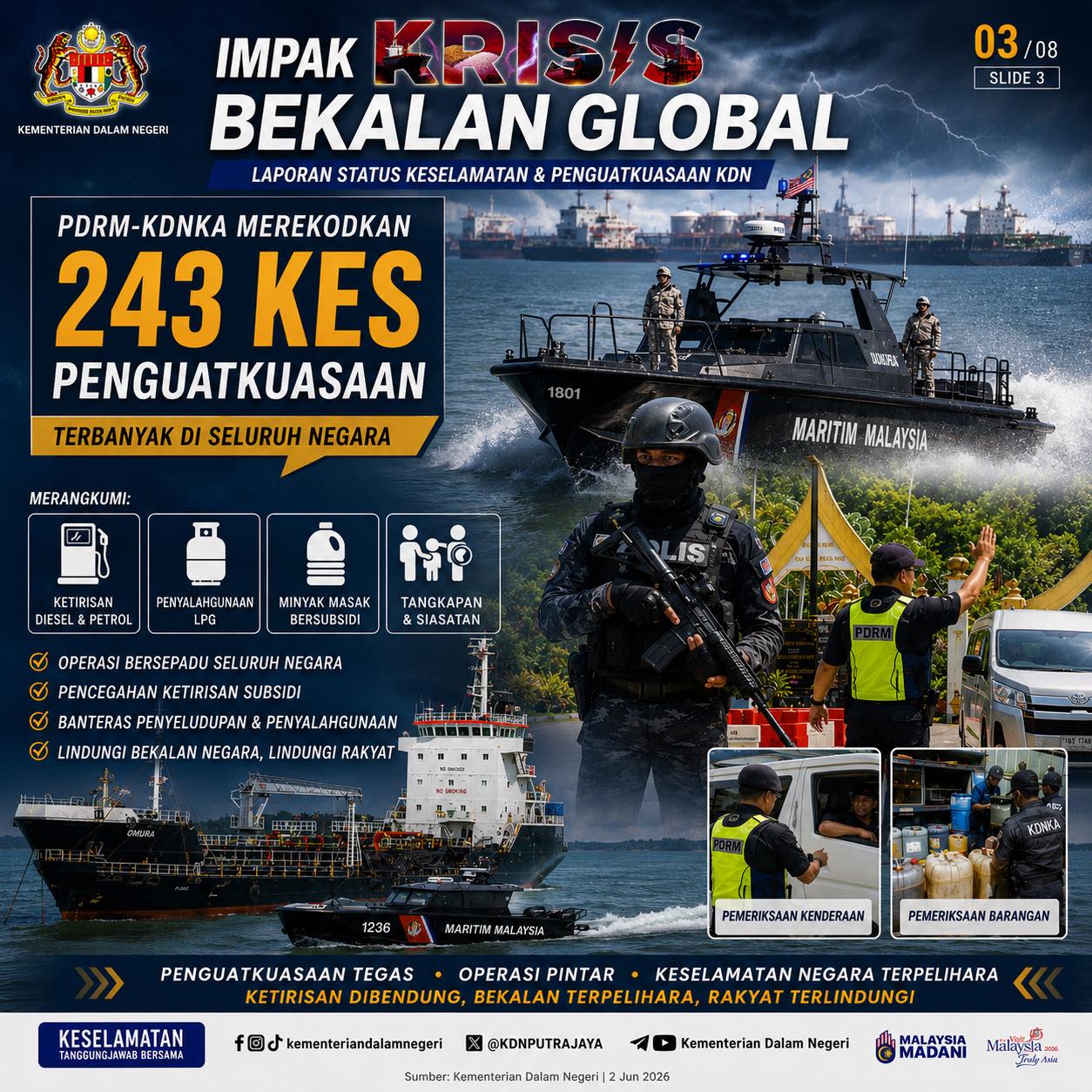 PDRM-KPDN Record Highest Enforcement Cases Nationwide » The Capital Post